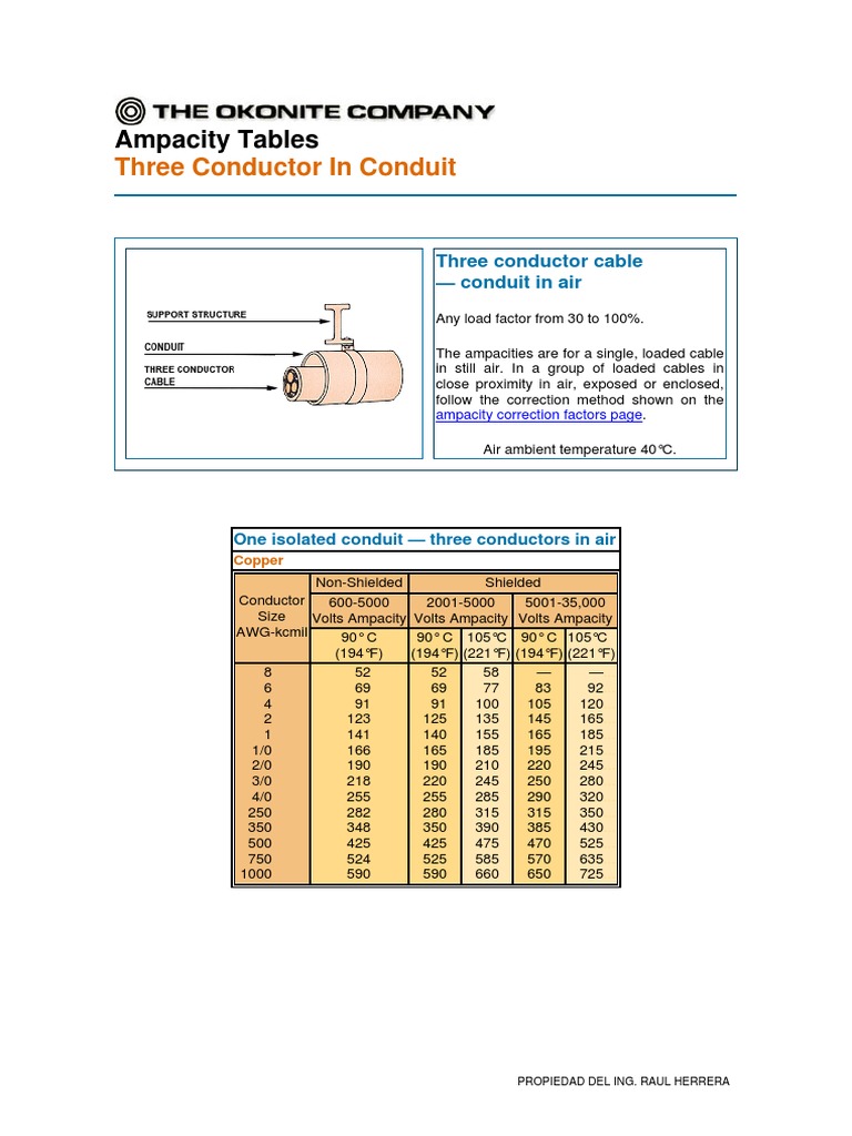 Three Conductor in Conduit: Ampacity Tables | PDF | Electrical ...