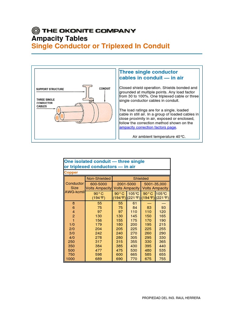 Single Conductor or Triplexed in Conduit: Ampacity Tables | PDF | Wire ...