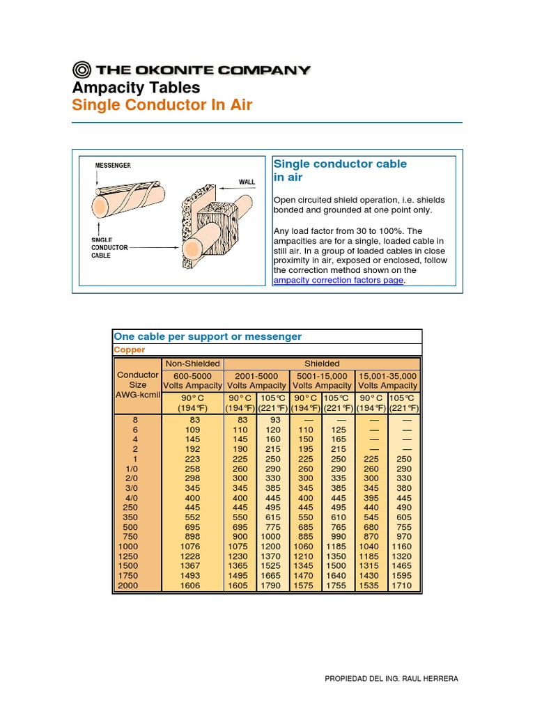 Single Conductor in Air: Ampacity Tables | Download Free PDF ...