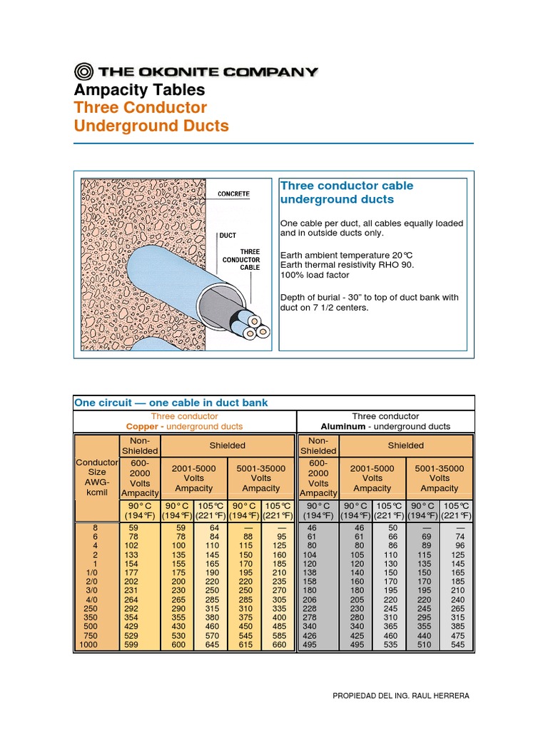 Three Conductor Underground Ducts: Ampacity Tables | PDF | Electrical ...