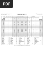 OMSAS GPA Conversion Scale PDF | PDF