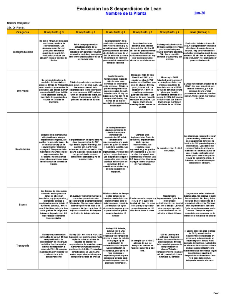Ind 241 Evaluación De 8 Desperdicios Descargar Gratis Pdf Six Sigma