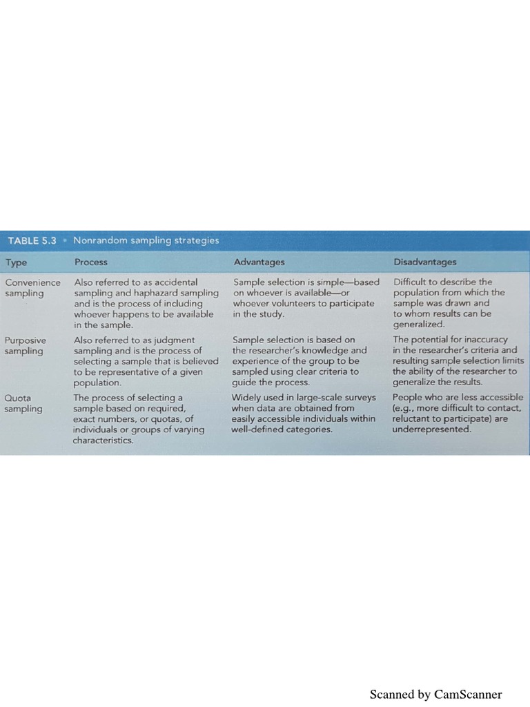 Non Random Sampling | PDF