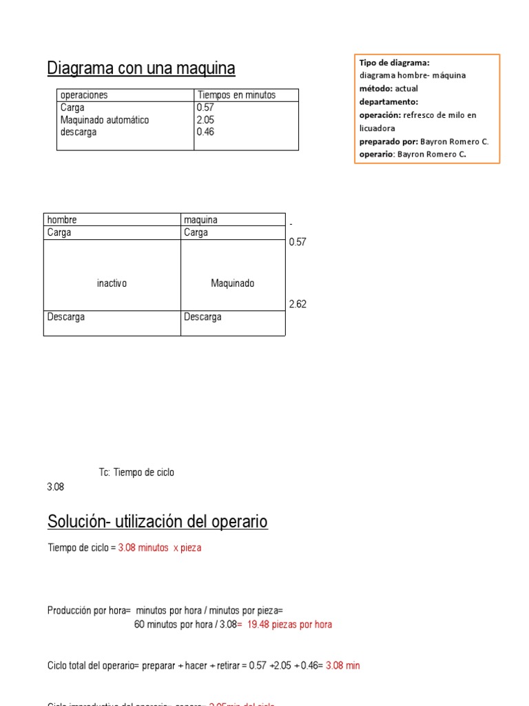 Diagrama Con Maquina | PDF | Informática y tecnología de la información ...