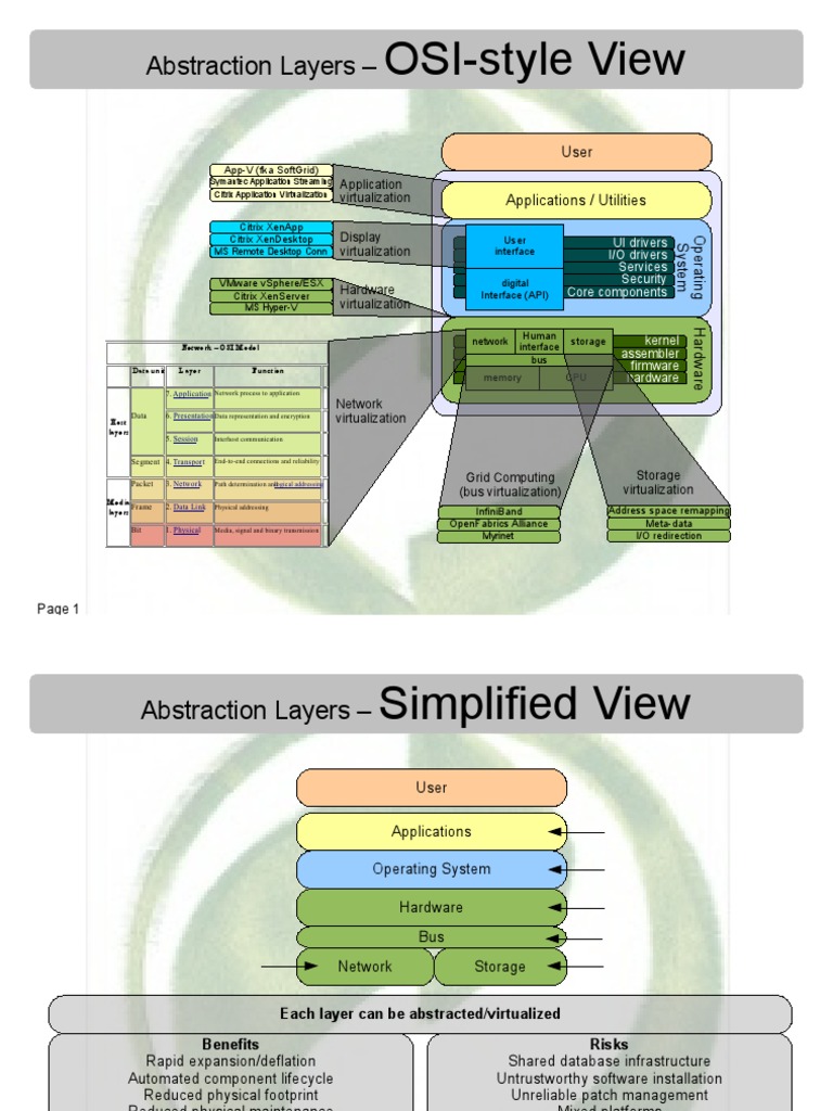 Osi Style View Abstraction Layers Pdf Virtualization Scrum
