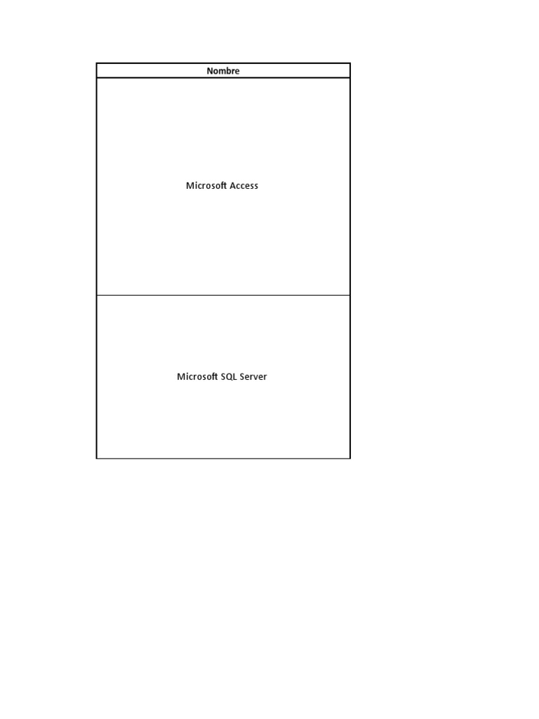 Actividad 1. Sistemas Manejadores de Bases de Datos (DBMS) | PDF | Mongo Db | Java (lenguaje de ...