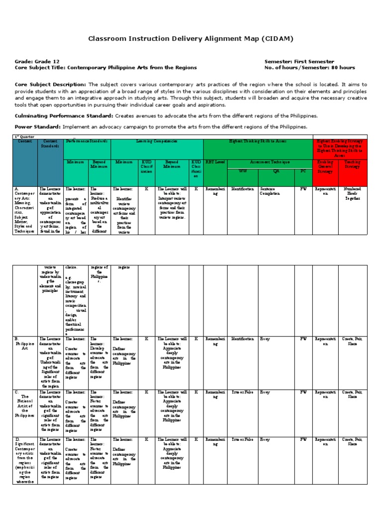 Classroom Instruction Delivery Alignment Map (CIDAM) : 1 Quarter ...