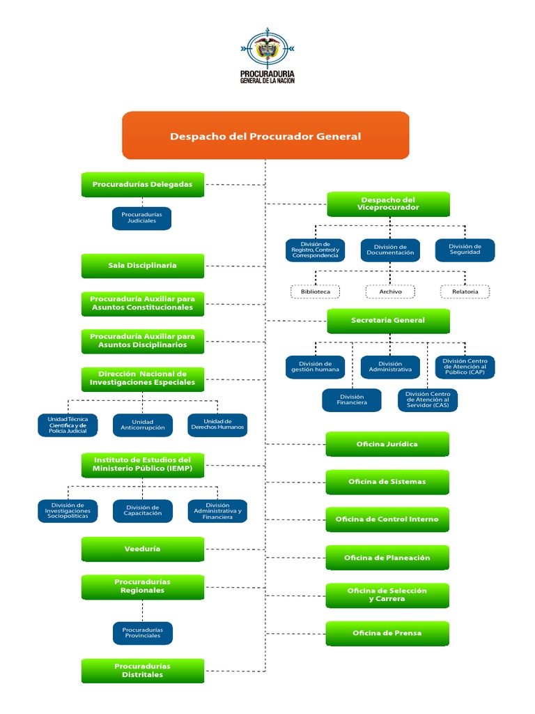 Organigrama Procuraduría | PDF | Gobierno | Justicia