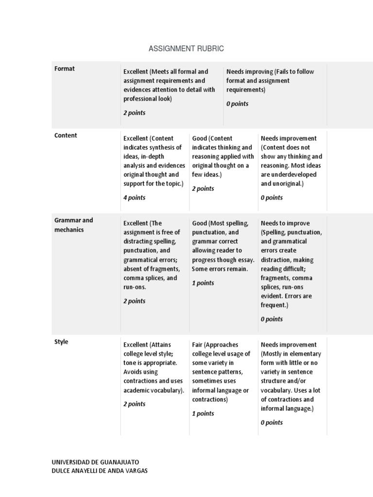 Format: Assignment Rubric | PDF | Comma | Punctuation