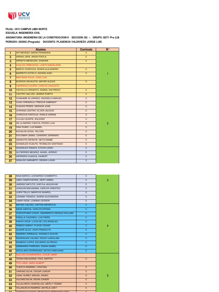 Relacion de Equipos - B2 | PDF