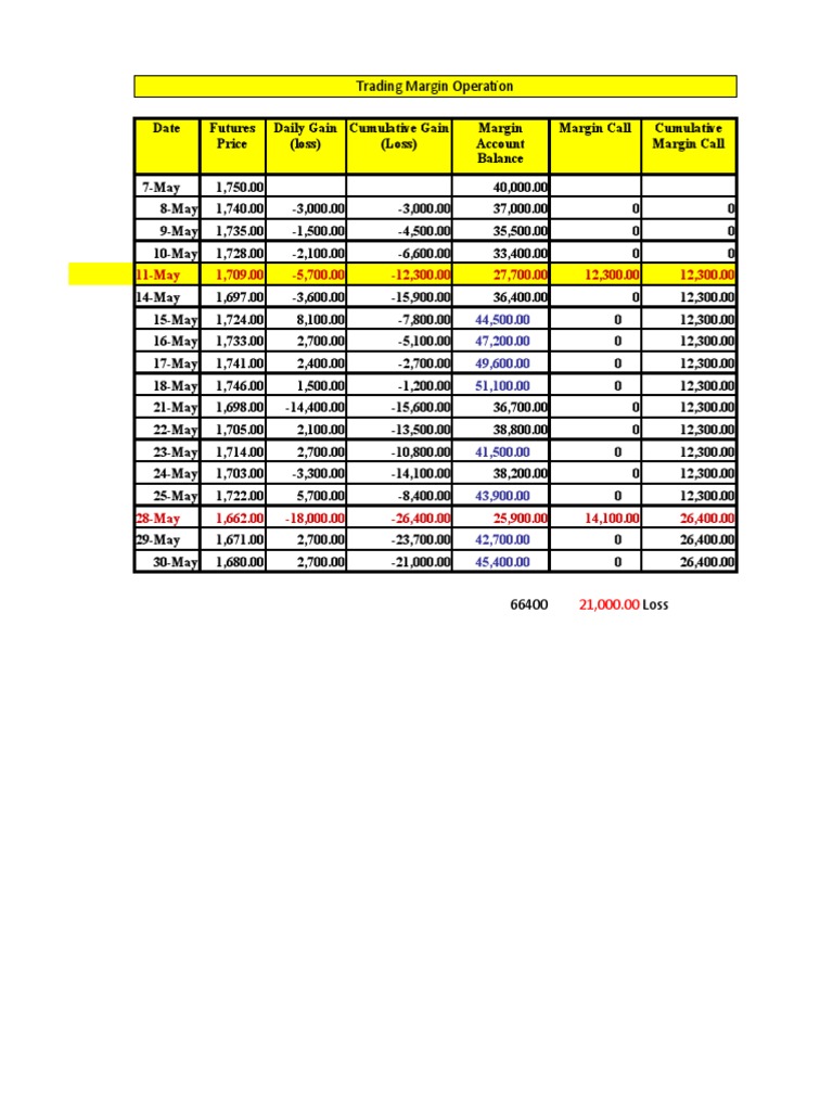 Trading Margin Example | PDF
