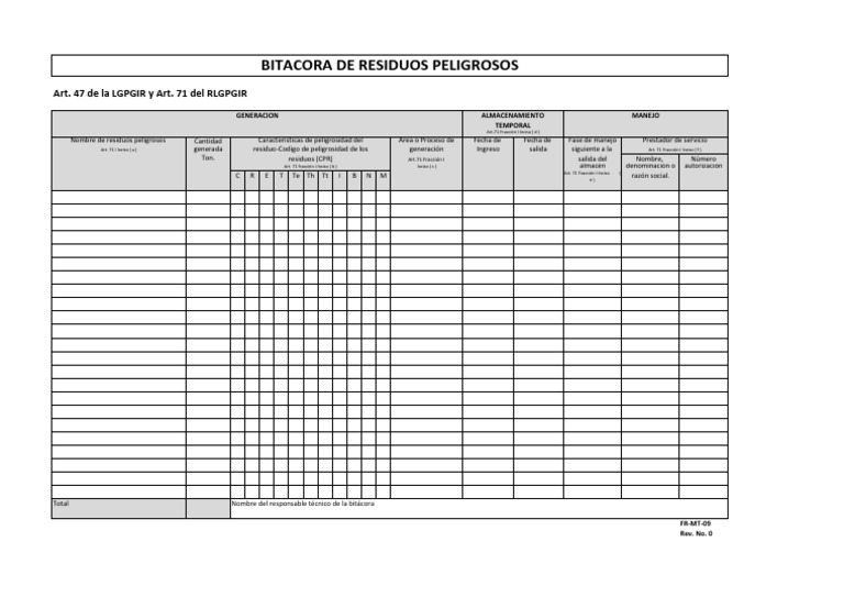 Bitácora De Residuos Peligrosos Semarnat Pdf Residuos Contaminación