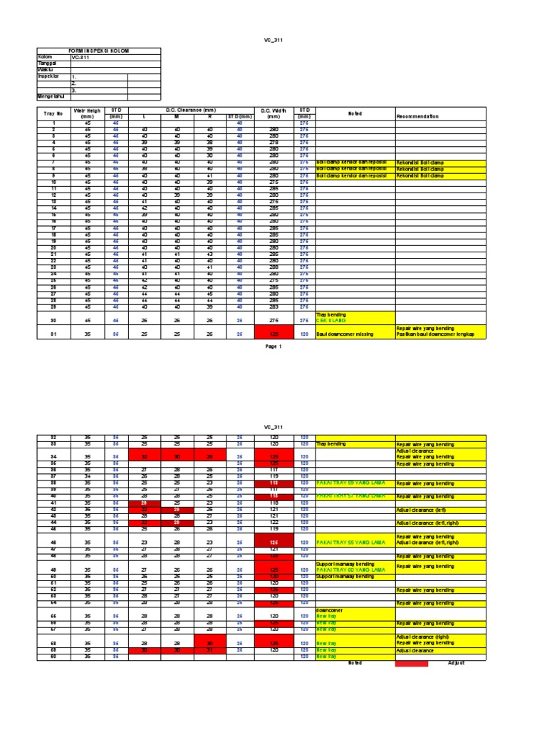 Inspection Tray Column 9 Feb - by Technical | PDF | Nut (Hardware ...
