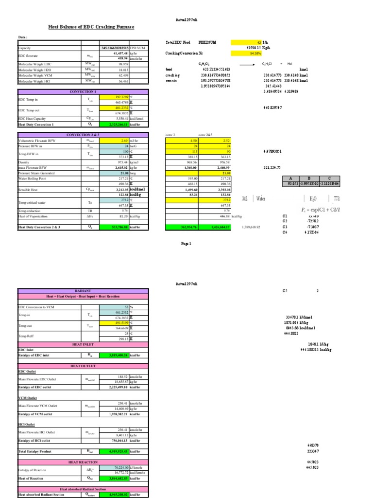 EDC Cracking Furnace Heat Balance | PDF | Enthalpy | Boiler