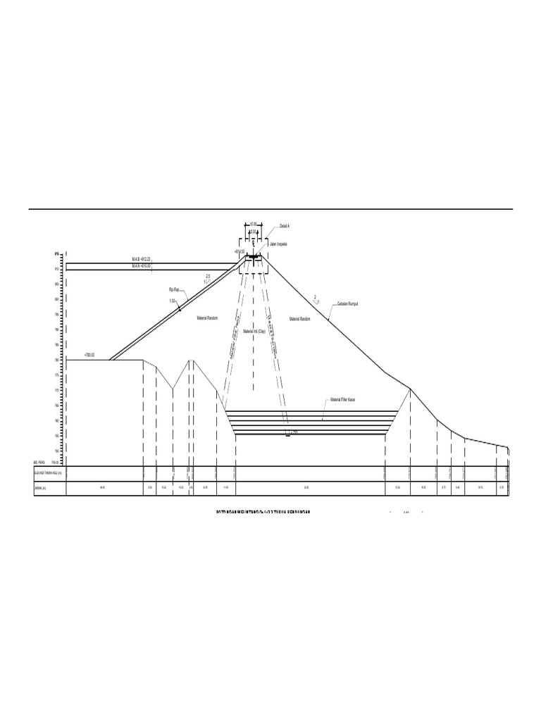 Cross-Section Diagram of an Embankment Showing Material Layers ...