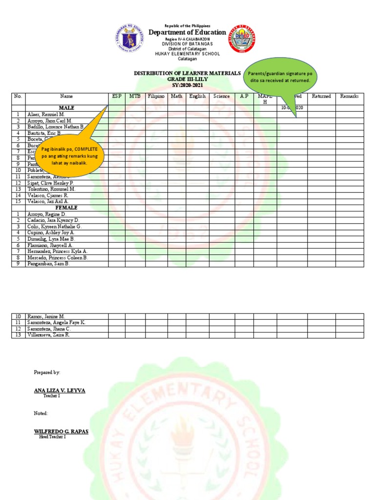Checklist For Distribution of LM | PDF