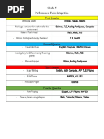 Learning Activity Sheets Grade 5 Quarter 2 Week 4 | PDF