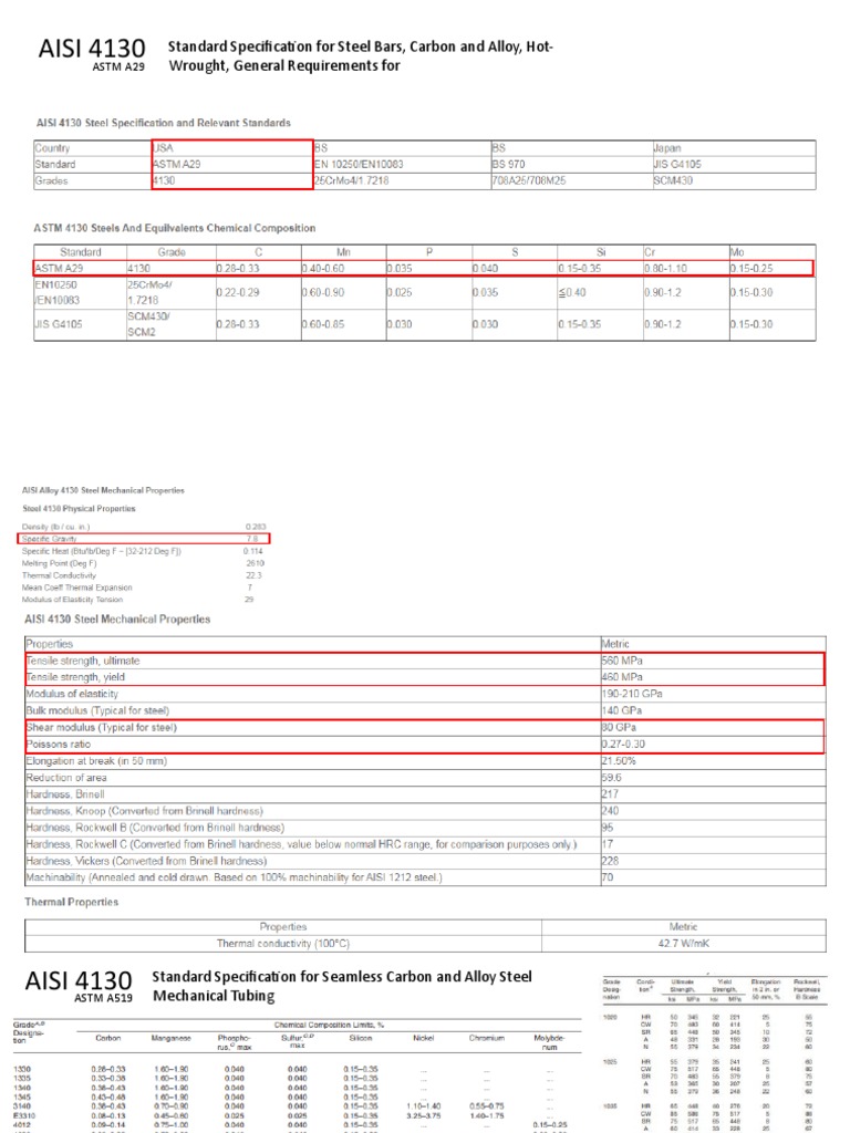 AISI 4130: Standard Specification For Steel Bars, Carbon and Alloy, Hot ...
