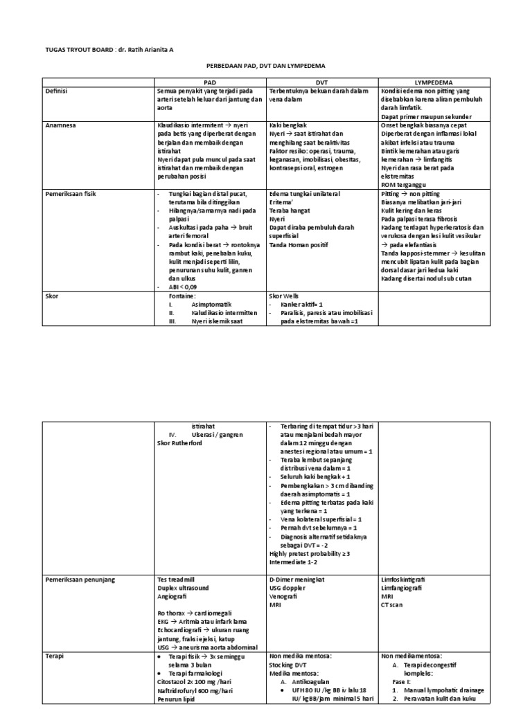 Perbedaan DVT, PAD, LIMFADEMA | PDF