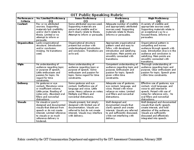 OIT Public Speaking Evaluation Rubric | PDF | Nonverbal Communication ...