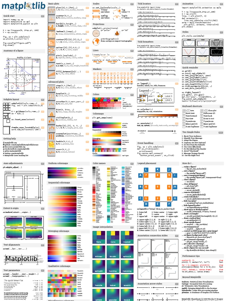 Anatomy of A Figure: Cheat Sheet | PDF | Teaching Mathematics
