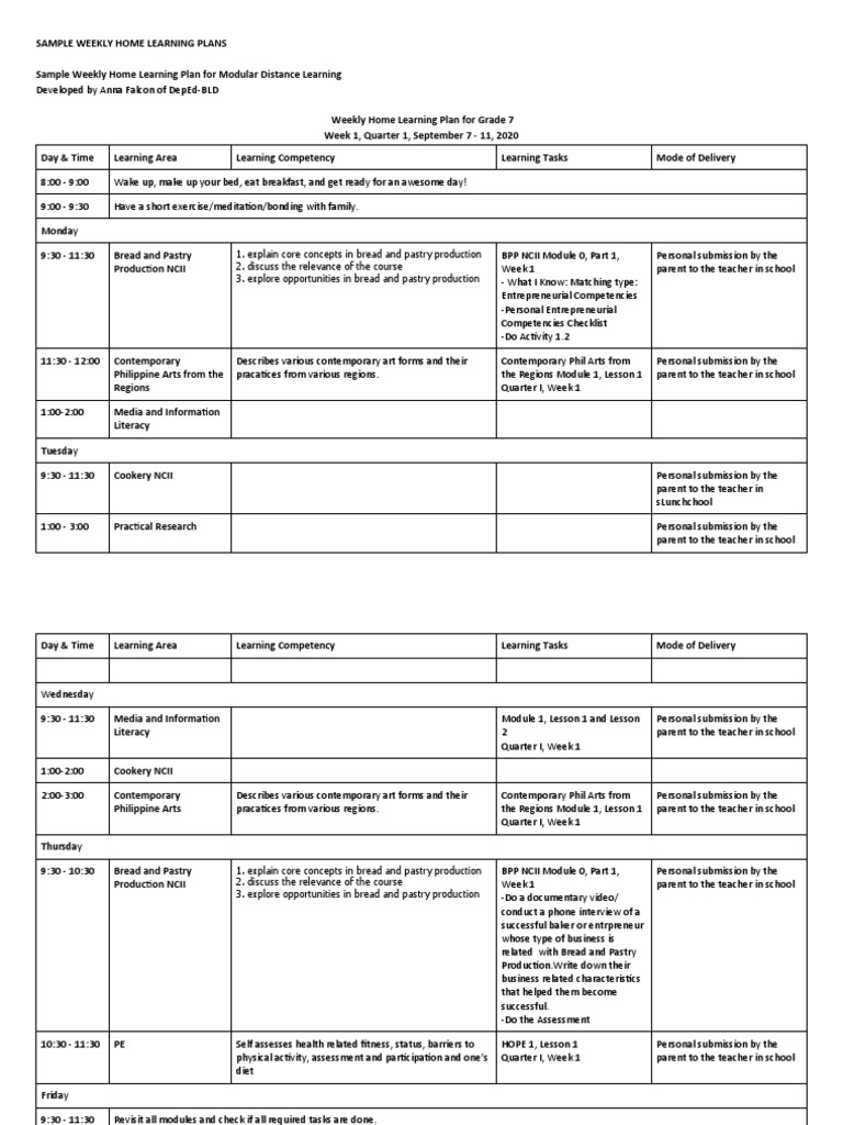 Grade 12 Bread and Pastry Learning Plan | PDF | Teachers | Teaching