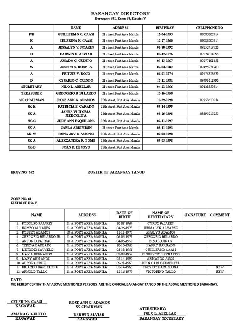 Barangay Directory: Roster of Barangay Tanod | PDF | Service Industries ...