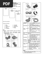 Nota Ringkas RBT Tingkatan 3 Bab 3 Reka Bentuk Dan Instrumen Pemasaran ...