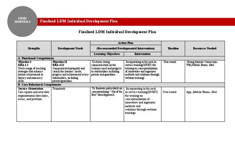 Finalized LDM Individual Development Plan | PDF | Learning | Cognitive Science