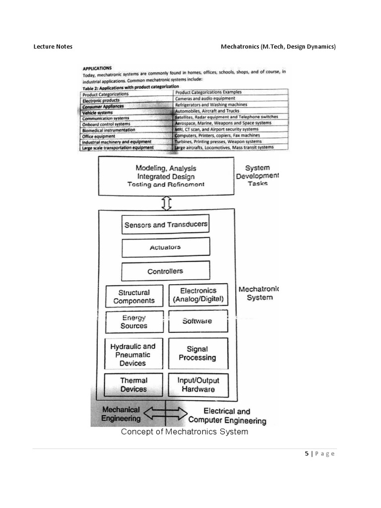 Lecture Notes Mechatronics (M.Tech, Design Dynamics) | PDF