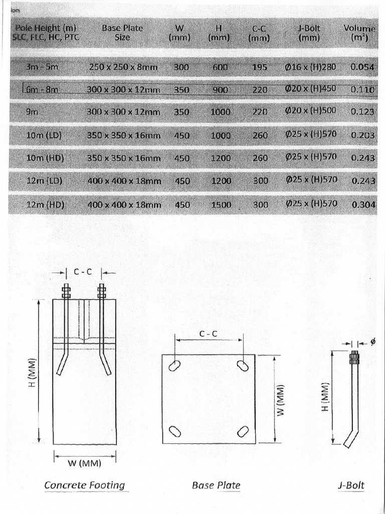 Street Lighting Footing Size | PDF
