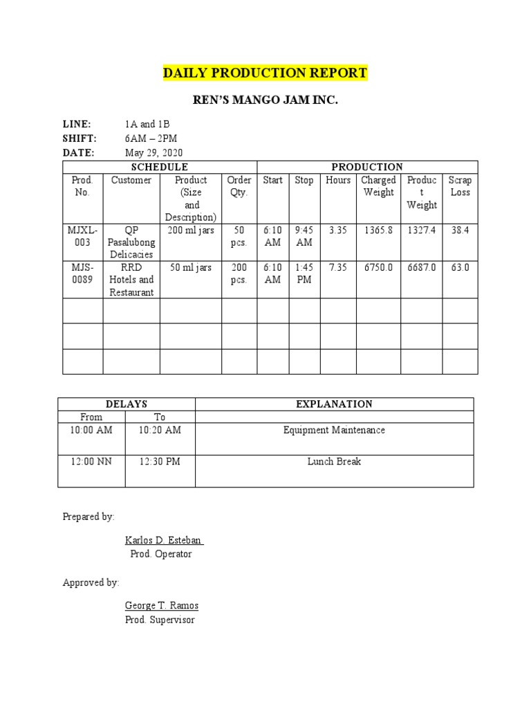 Daily Production Report: Ren'S Mango Jam Inc | PDF