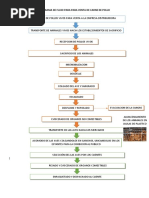 Mapa de Procesos Avícola Válery | PDF