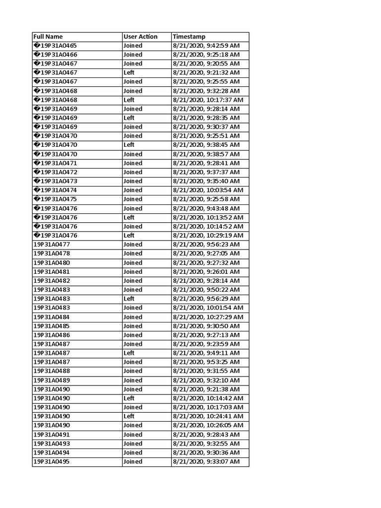Full Name User Action Timestamp | PDF