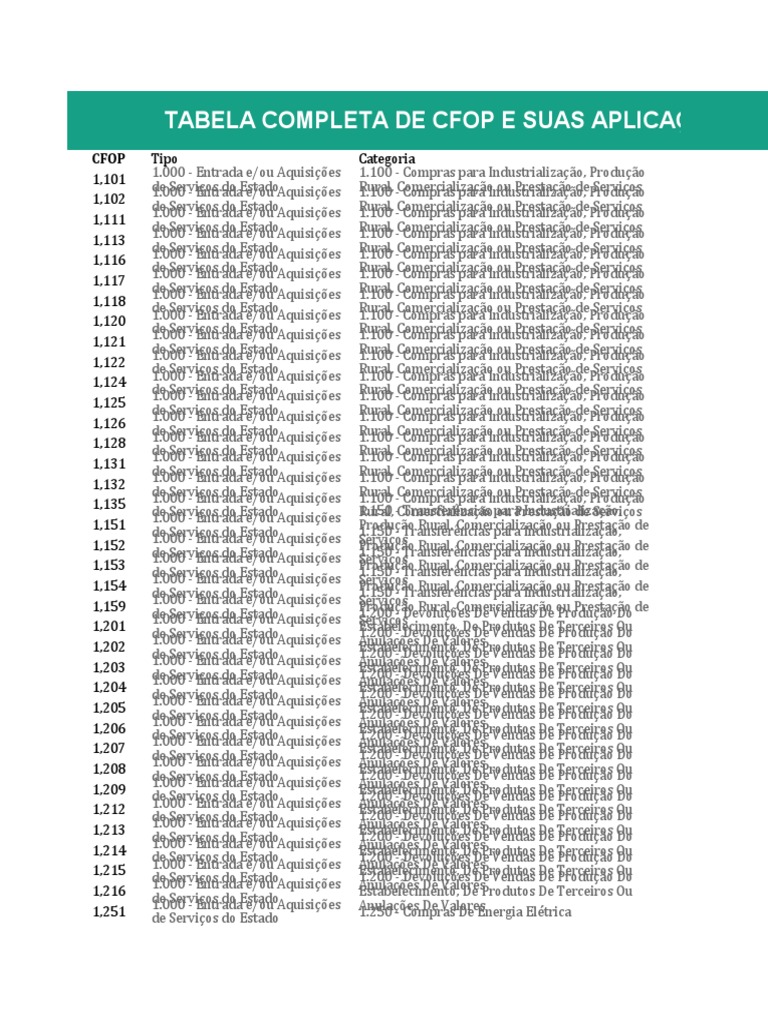 Baixe a tabela CFOP atualizada - khondrion.com