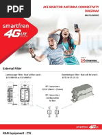 Air 4455 Datasheet | PDF | Antenna (Radio) | Ericsson