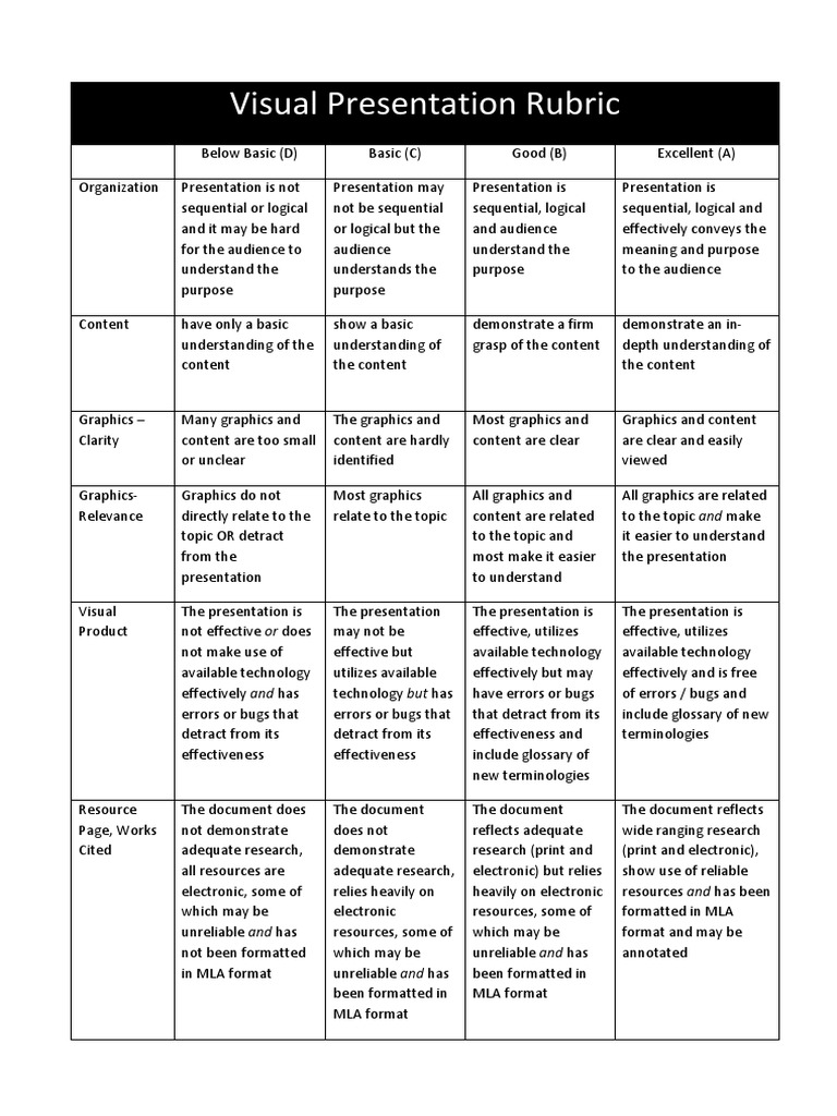 Visual Presentation Rubric PDF | PDF | Communication | Computing