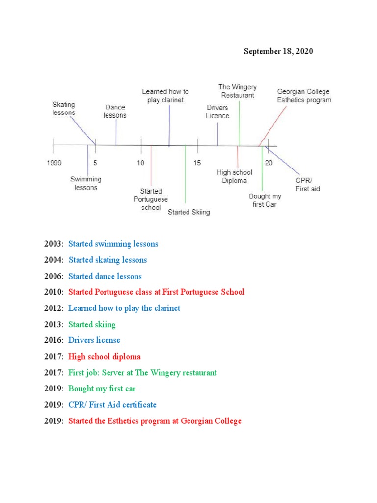 Timeline Assignment | PDF