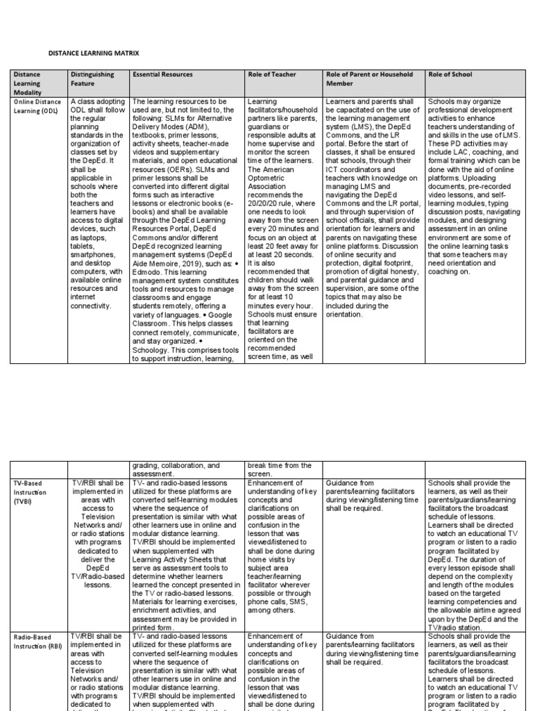 L1A2 - Distance Learning Matrix With Answer | PDF | Educational Technology | Pedagogy