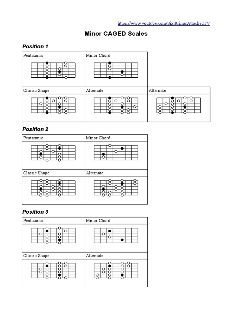 A Comprehensive Guide to Playing Minor Pentatonic Scales and Chords ...