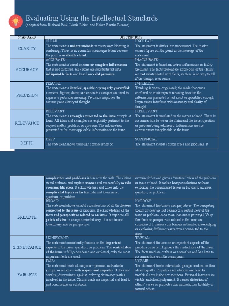 Evaluating Using The Intellectual Standards | PDF | Accuracy And ...