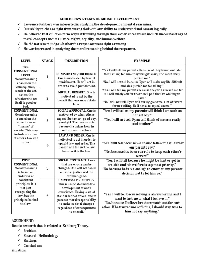 Kohlberg'S Stages of Moral Development: Pre-Conventional Level ...