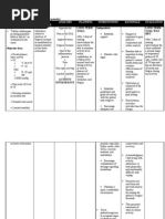 NCP Risk For Infection | PDF | Infection | Diseases And Disorders