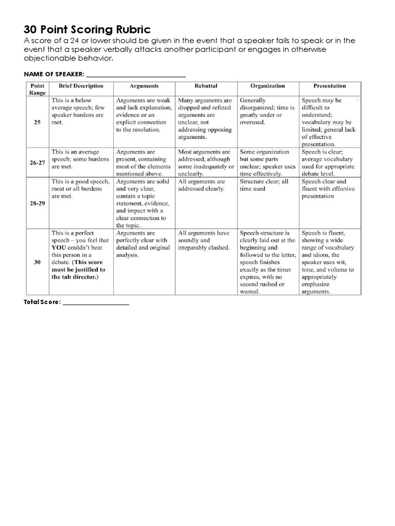 Parliament Debate Rubrics | PDF