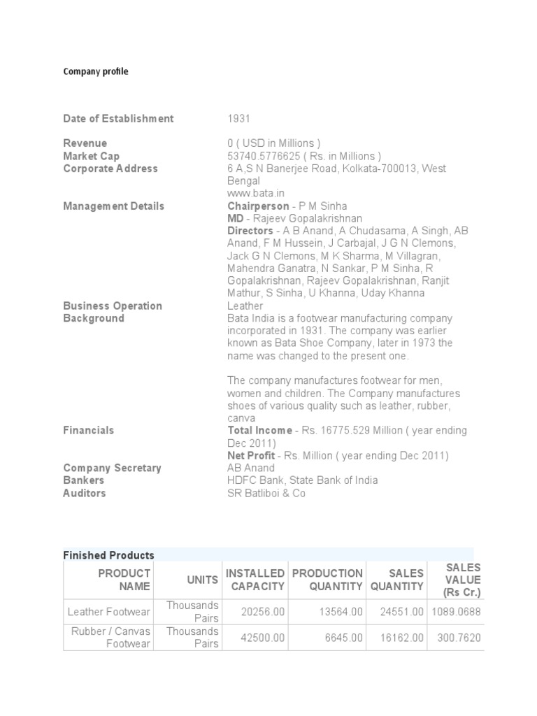 Company Profile: Product Name Units Installed Capacity Production ...