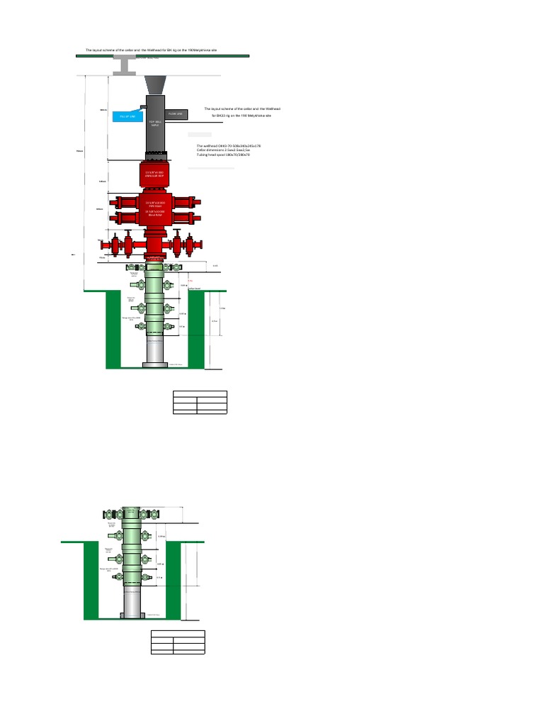 Flow Line Fill Up Line: The Layout Scheme of The Cellar and The ...
