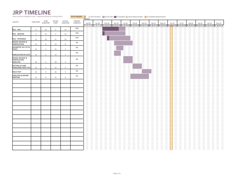 JRP Timeline: Rca - NGC Rca - Gexcon Rca - Petronas Model Review ...