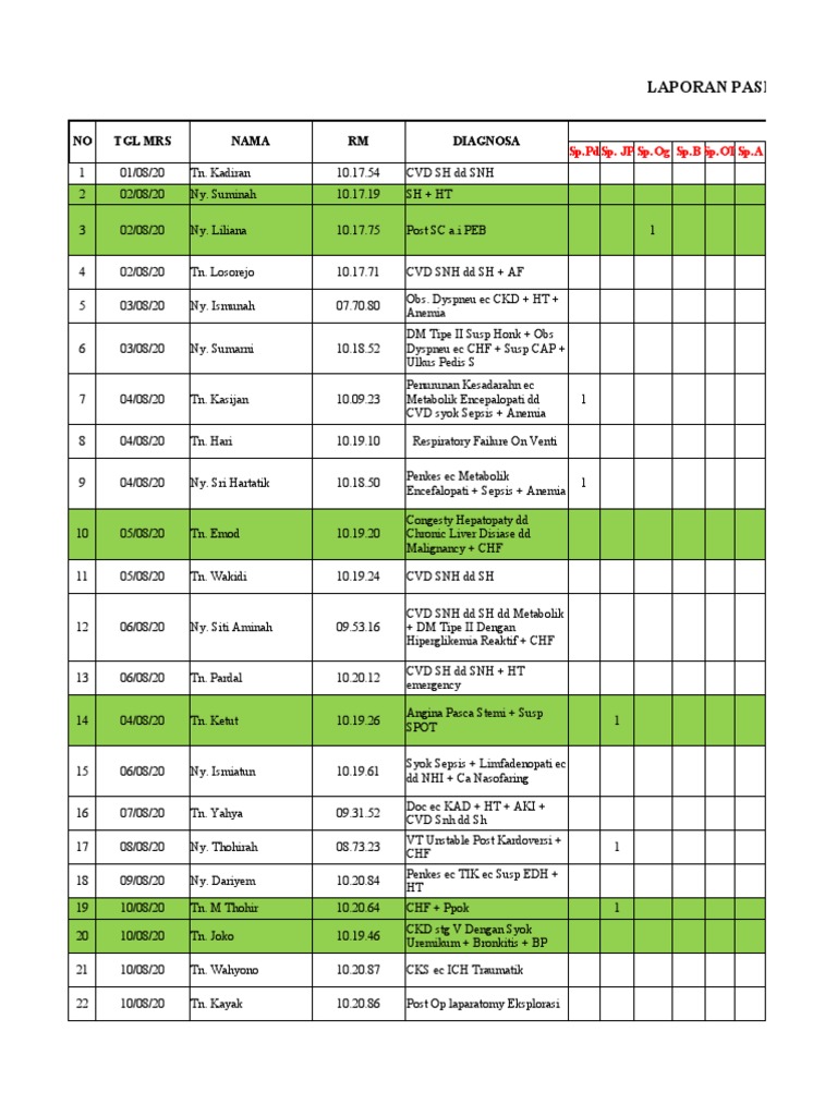 Master Harian Ranap | PDF | Medical Specialties | Clinical Medicine