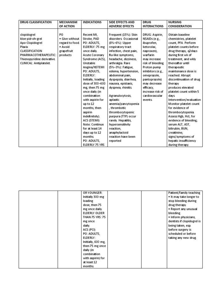Clopidogrel Drug Study | PDF | Pharmacology | Drugs