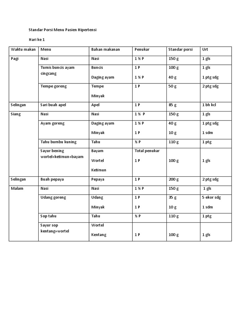 Standar Porsi Menu Pasien Hipertensi | PDF | Memasak, Makanan, & Anggur